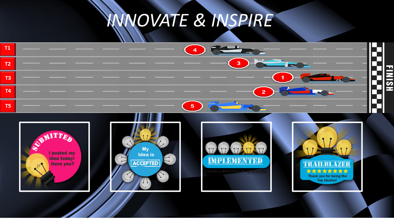 Innovate & Inspire Innovate & Inspire