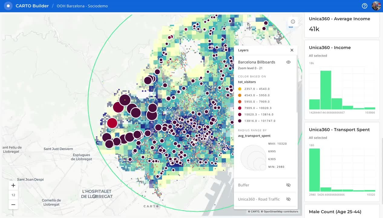 LLM in Fraud Detection & Predictive Analytics: Fintech Case Study LLM in Fraud Detection & Predictive Analytics: Fintech Case Study