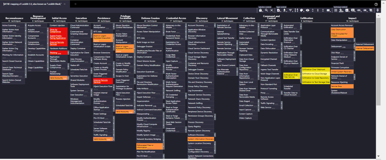 Understanding LockBit 3.0 Through MITRE Mapping Understanding LockBit 3.0 Through MITRE Mapping