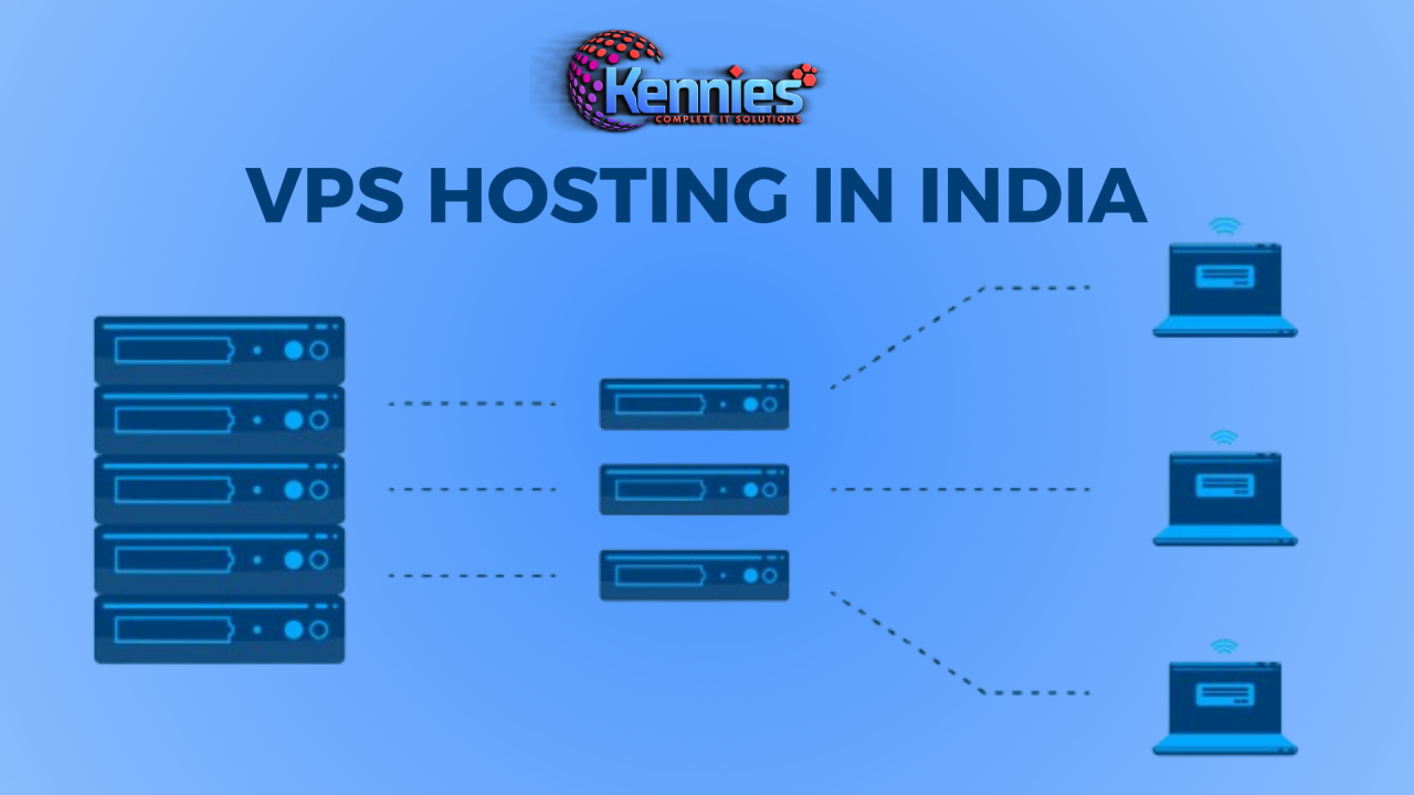 Complete Guide on VPS Hosting in India(2024) Complete Guide on VPS Hosting in India(2024)