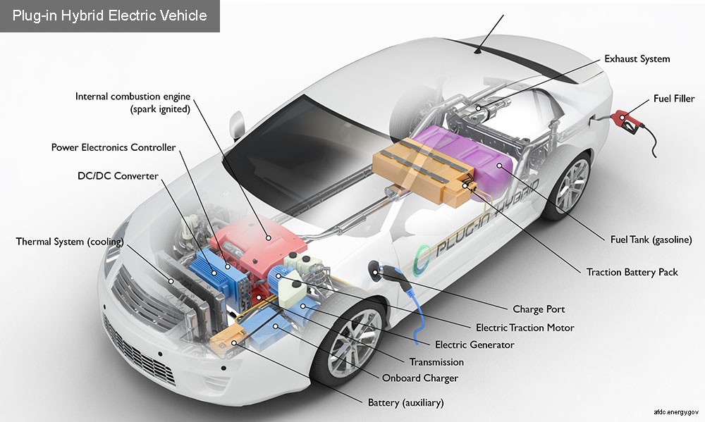 The Green Revolution: Exploring the Advantages of Hybrid Cars The Green Revolution: Exploring the Advantages of Hybrid Cars