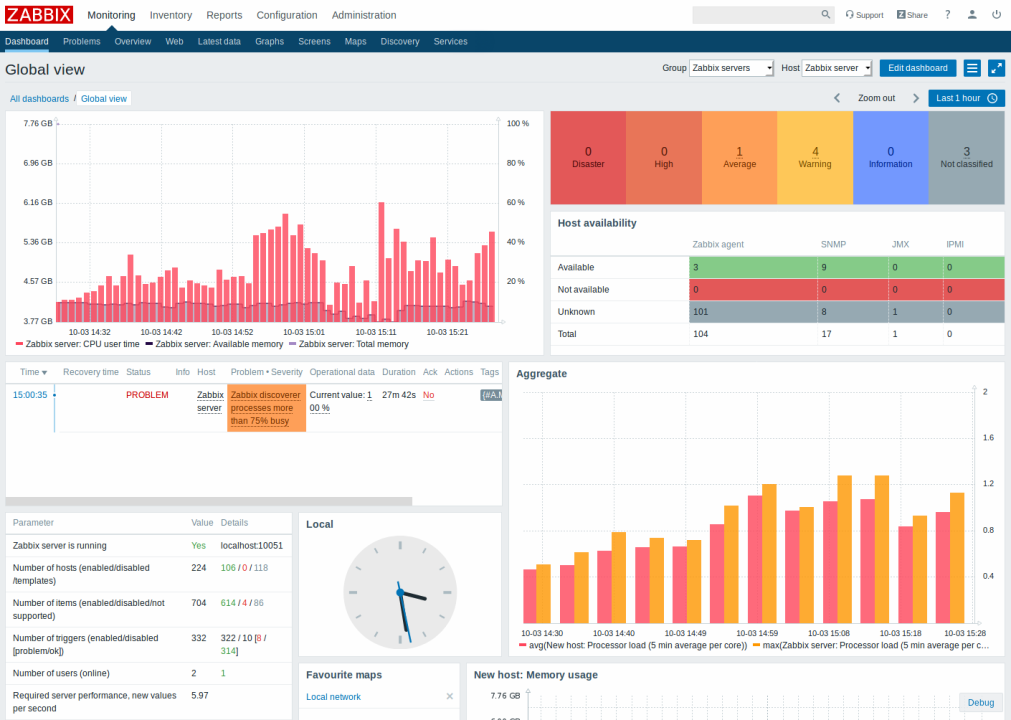 Best Practices for Zabbix Dashboard Designs: Enhancing Monitoring ... Best Practices for Zabbix Dashboard Designs: Enhancing Monitoring ...