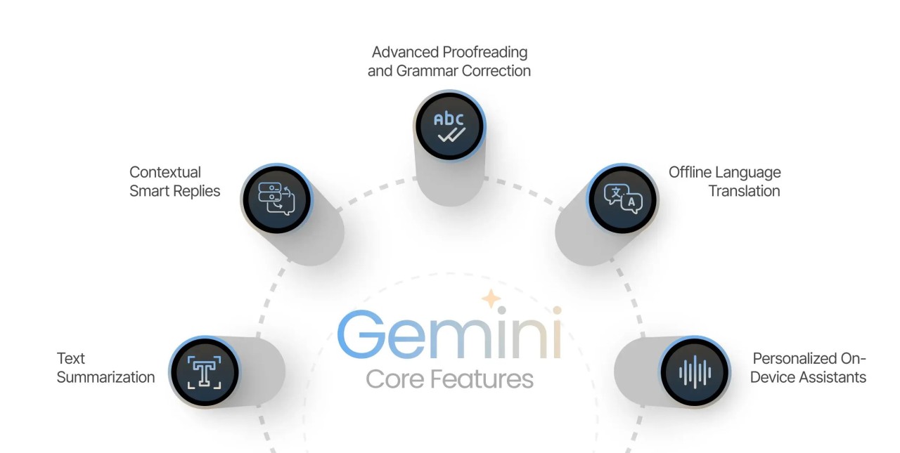 Revolutionising Mobile Functionality with Gemini Nano: Unveiling Core ... Revolutionising Mobile Functionality with Gemini Nano: Unveiling Core ...