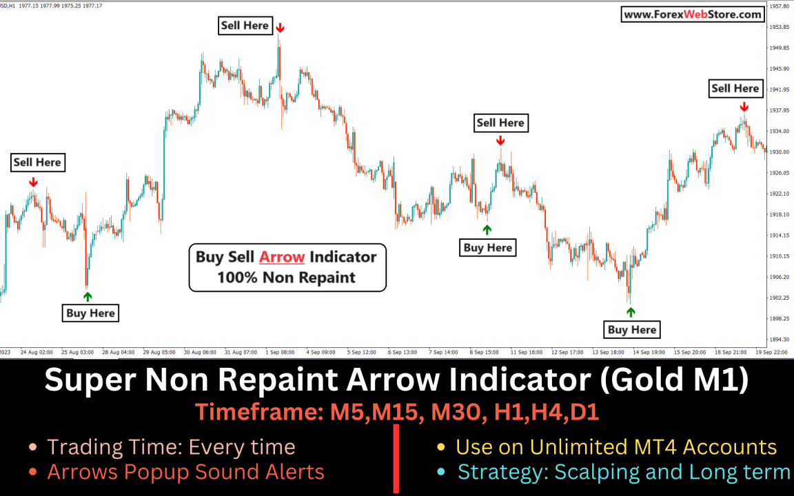 Demystifying Non-Repaint Indicator Algorithms: A Comprehensive Analysis Demystifying Non-Repaint Indicator Algorithms: A Comprehensive Analysis