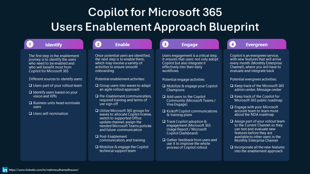 🎯 Copilot for Microsoft 365 - Users Enablement Approach Blueprint 🎯 Copilot for Microsoft 365 - Users Enablement Approach Blueprint