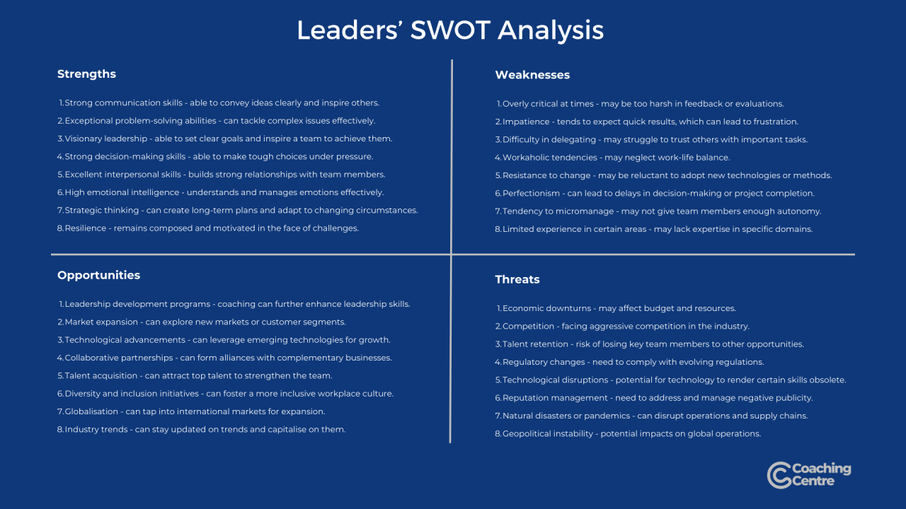 Unlocking Leadership Potential: Leveraging SWOT Analysis for Personal ... Unlocking Leadership Potential: Leveraging SWOT Analysis for Personal ...