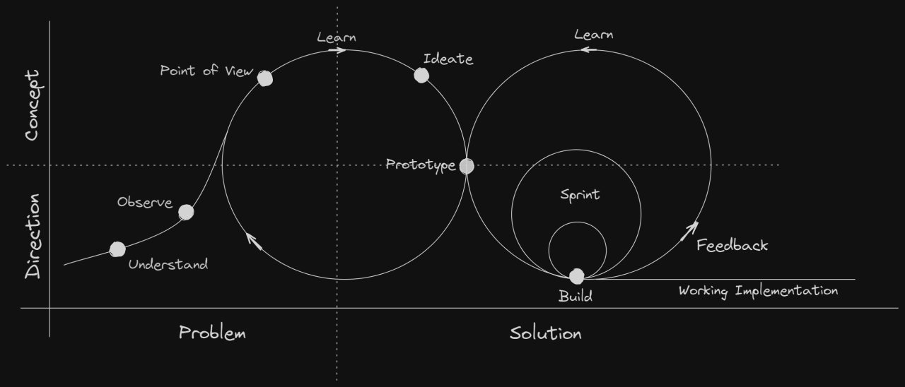 User-Centric Agility in App Development: Harnessing Iterative ... User-Centric Agility in App Development: Harnessing Iterative ...