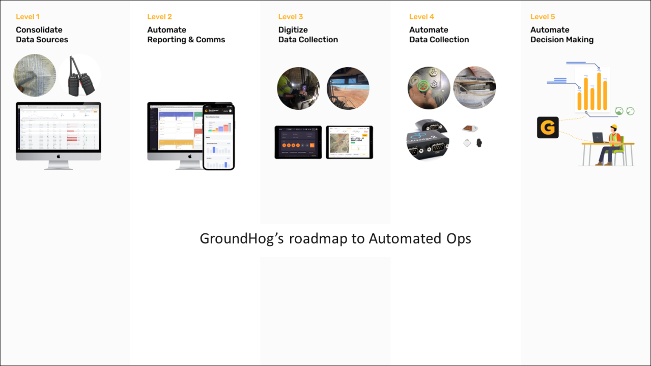 Roadmap for Digitization & Automation Part II Roadmap for Digitization & Automation Part II