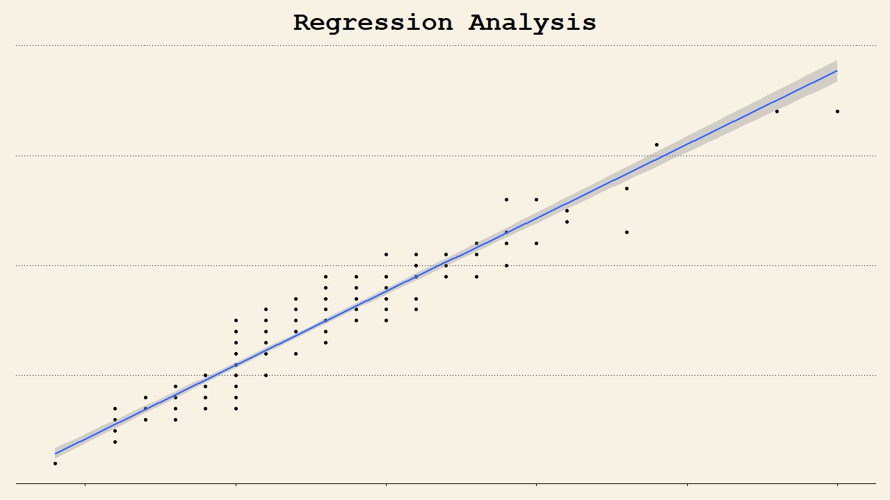 Extracting Regression Info in R: Two Different Approaches Extracting Regression Info in R: Two Different Approaches