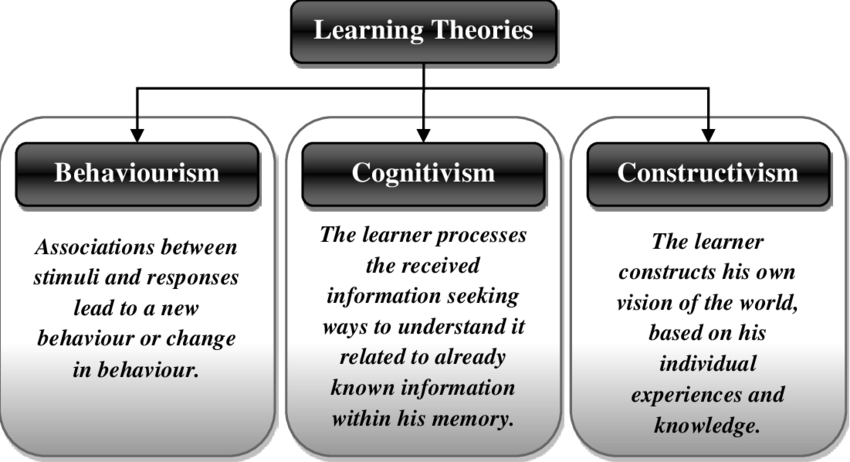 Constructivist approach Constructivist approach