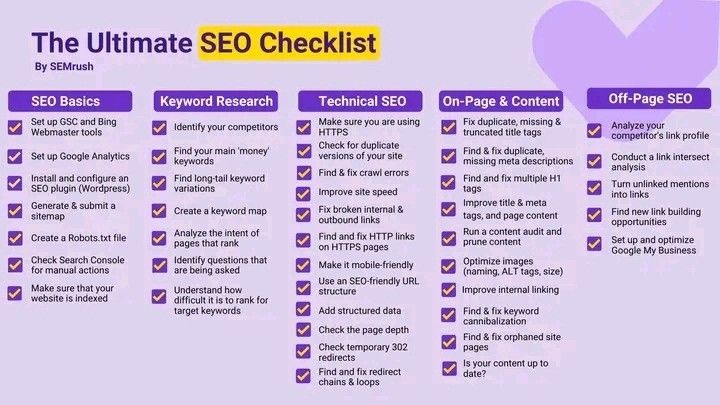 The Ultimate SEO Checklist The Ultimate SEO Checklist