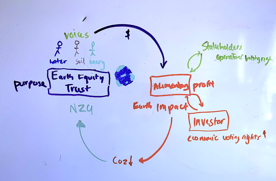 Navigating the Path to Earth Equity: Simplifying Complexity for Lasting ... Navigating the Path to Earth Equity: Simplifying Complexity for Lasting ...
