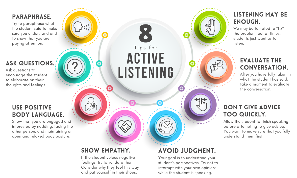 Effective Communication and Interpersonal Skills (P3 : Active Listening) Effective Communication and Interpersonal Skills (P3 : Active Listening)