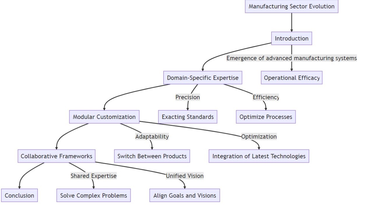 Operational Efficacy for Factory Personnel: A Deep Dive into Advanced ... Operational Efficacy for Factory Personnel: A Deep Dive into Advanced ...