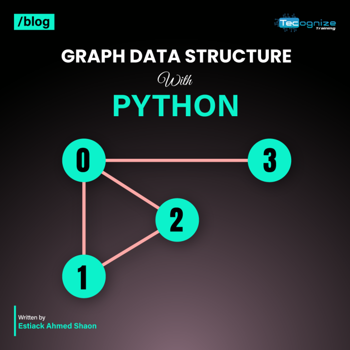 Graph Data Structure By Python Part -1 Graph Data Structure By Python Part -1