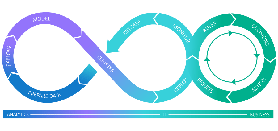 Data Analytics Lifecycle Data Analytics Lifecycle