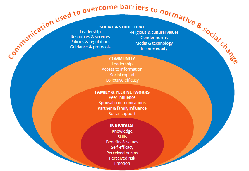 Importance Of Behavior Change Communication - vrogue.co Importance Of Behavior Change Communication - vrogue.co
