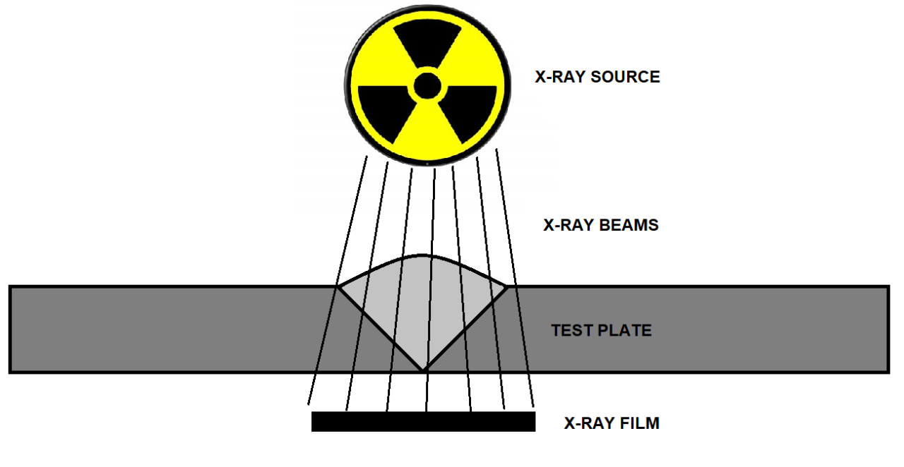 Non-Destructive Testing Techniques for Pressure Vessel Inspection Non-Destructive Testing Techniques for Pressure Vessel Inspection