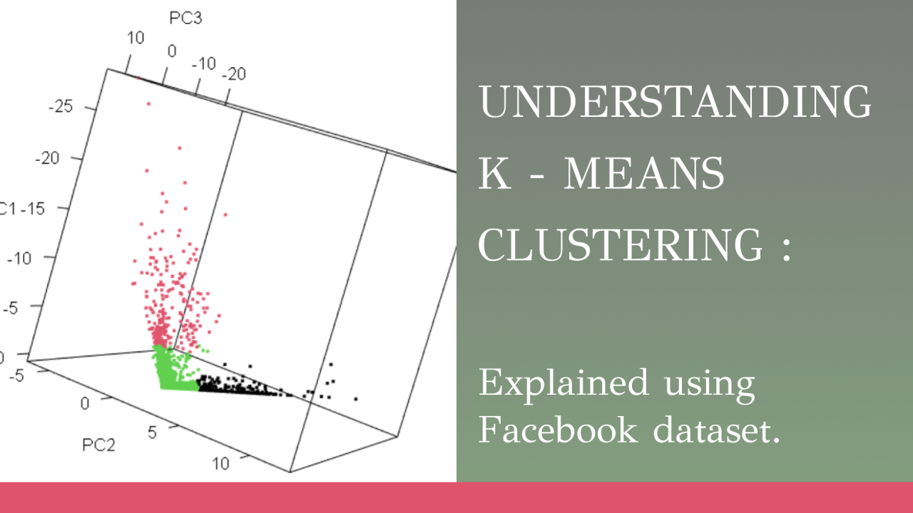 Understanding K means clustering - Using Facebook dataset. Understanding K means clustering - Using Facebook dataset.