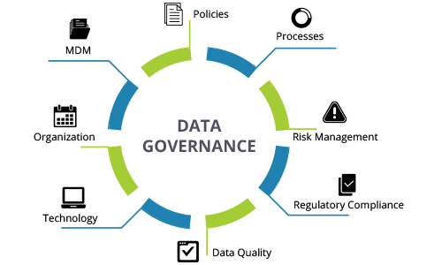 Data Governance in the Banking Industry Data Governance in the Banking Industry