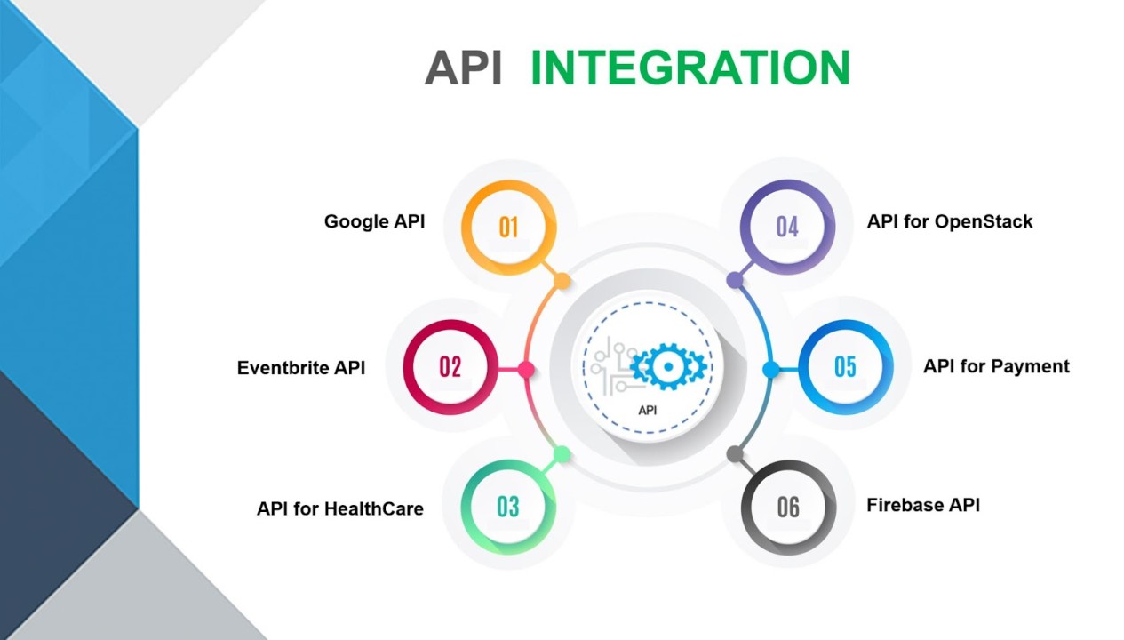 Mastering API Integration: The Backbone of Modern Applications Mastering API Integration: The Backbone of Modern Applications
