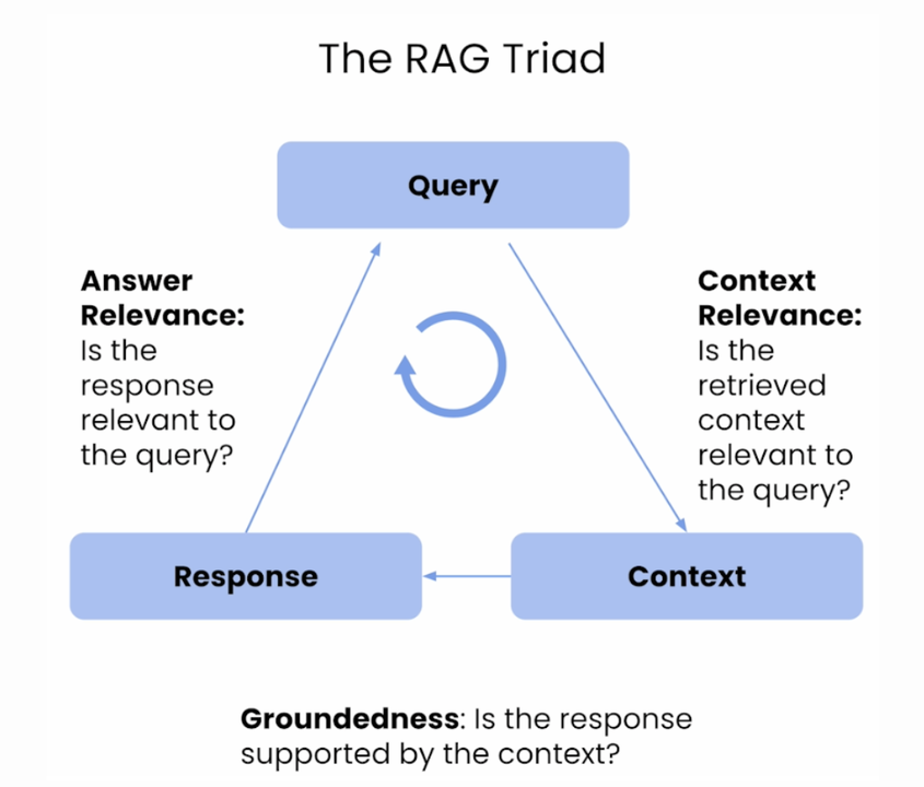 Evaluating RAG Systems: A Comprehensive Approach to Assessing Retrieval ... Evaluating RAG Systems: A Comprehensive Approach to Assessing Retrieval ...