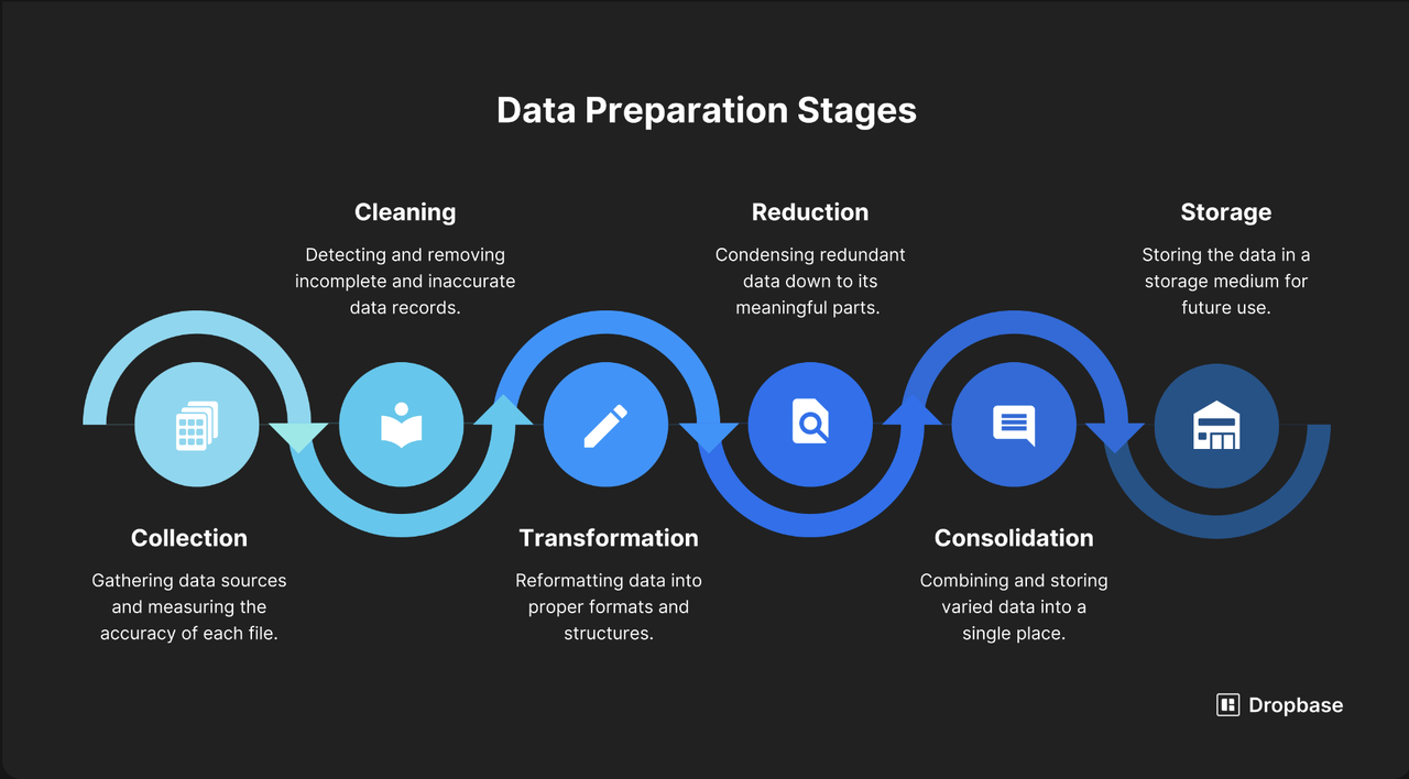 Demystifying Data Collection during Data Preparation: From Point ... Demystifying Data Collection during Data Preparation: From Point ...