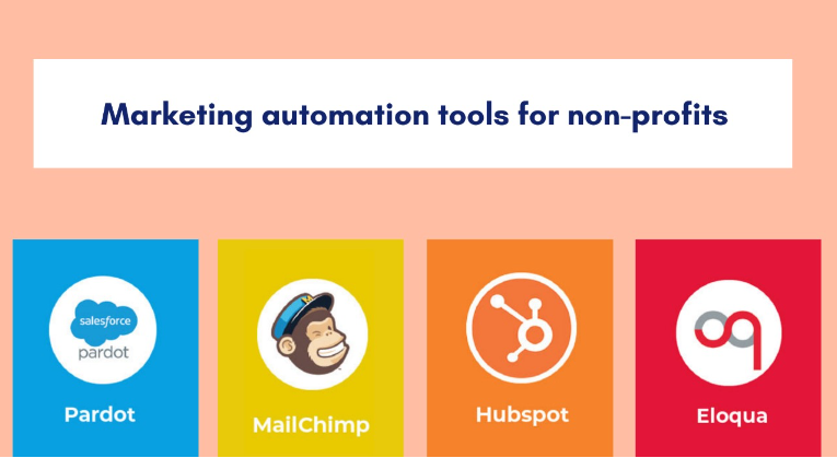Non-Profit Powerhouse: Streamline Marketing with Automation Non-Profit Powerhouse: Streamline Marketing with Automation