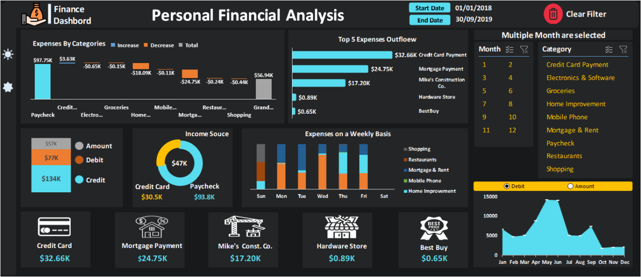 Data Analysis | Excel Dashboard-02 | Personal Financial Analysis ... Data Analysis | Excel Dashboard-02 | Personal Financial Analysis ...