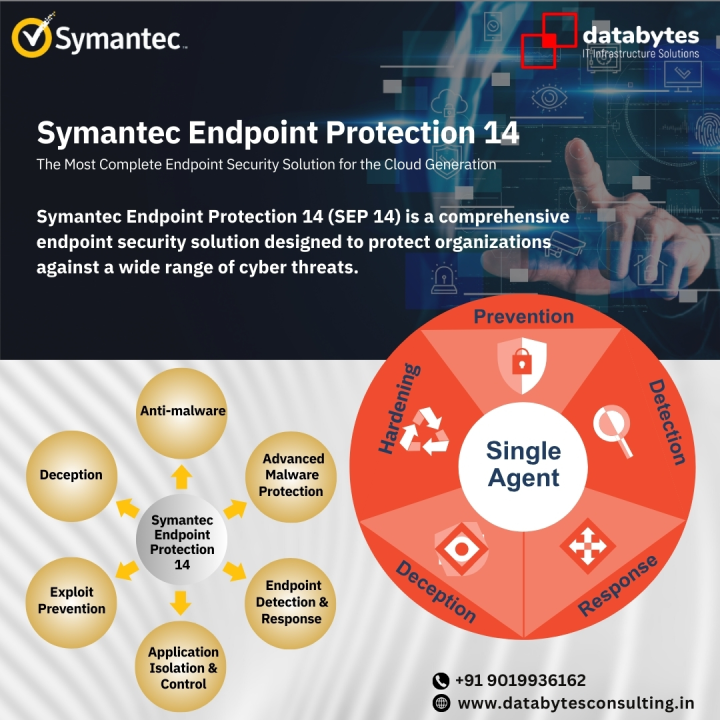 Symantec Endpoint Protection 14 Symantec Endpoint Protection 14