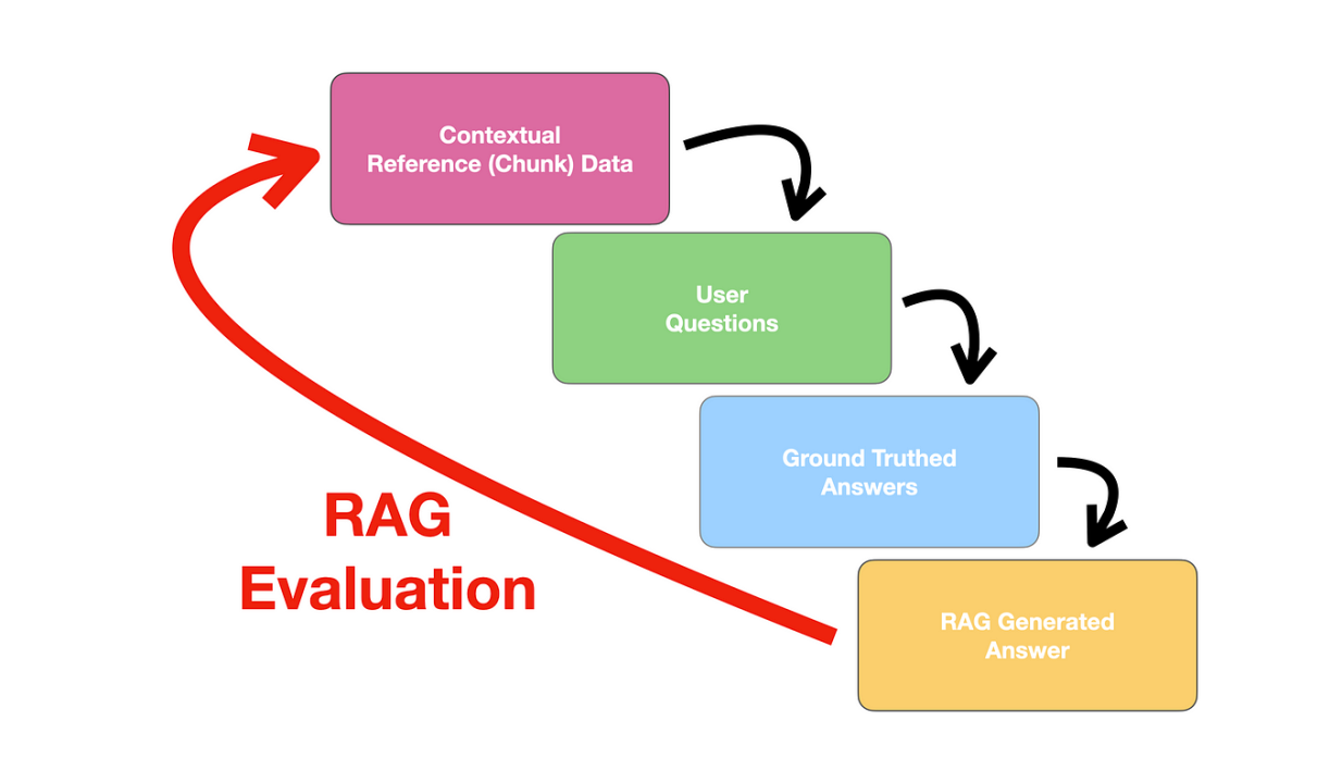 Generative QA : Retrieval-Augmented Generation (RAG) Systems, RAG ... Generative QA : Retrieval-Augmented Generation (RAG) Systems, RAG ...
