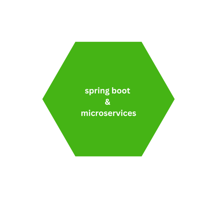 Best Spring Boot & Microservices Online Training - NareshIT Best Spring Boot & Microservices Online Training - NareshIT