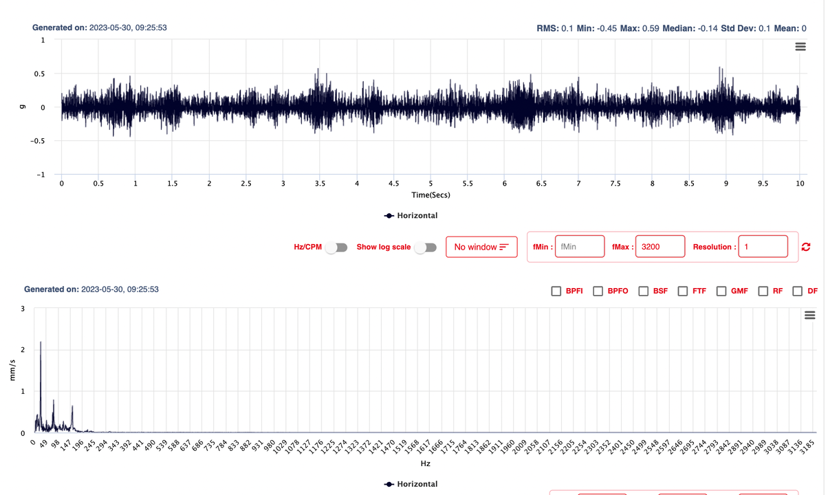 Importance of Duration in Time Waveform Acquisition for Vibration Analysis Importance of Duration in Time Waveform Acquisition for Vibration Analysis