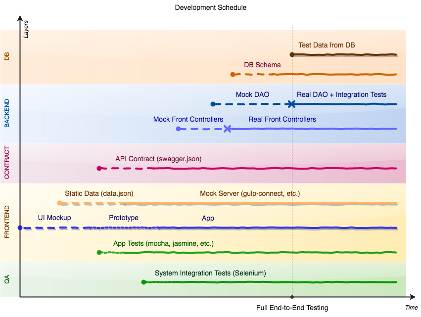 Maximize Efficiency with UI-First Development: A Client-Centric Approach Maximize Efficiency with UI-First Development: A Client-Centric Approach