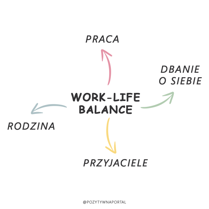 Zatrzymanie w biegu: jak work-life balance wpływa na zdrowie psychiczne ... Zatrzymanie w biegu: jak work-life balance wpływa na zdrowie psychiczne ...