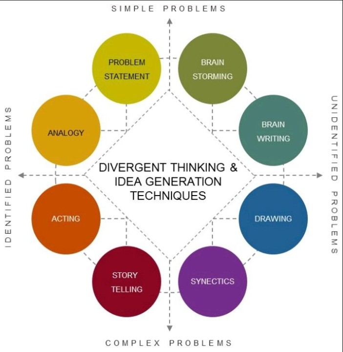 Idea Generation Techniques Idea Generation Techniques