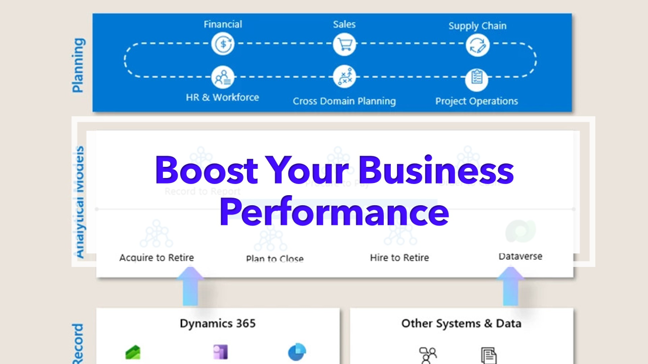 Business Performance Agility with Microsoft Dynamics 365 Fin Business Performance Agility with Microsoft Dynamics 365 Fin