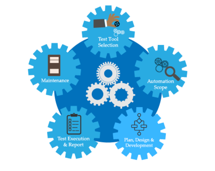 Strategies to Enhance Bug Detection in Automated Testing Strategies to Enhance Bug Detection in Automated Testing