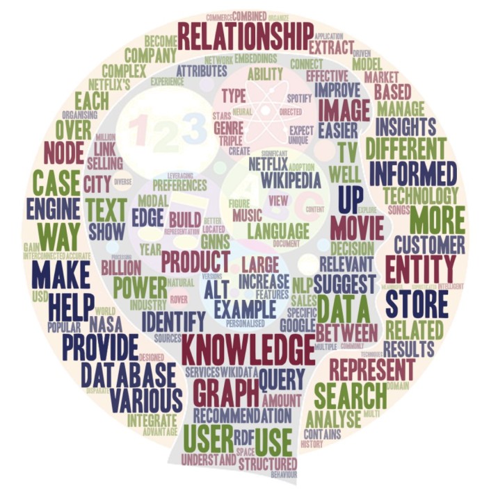 Maximising Data Potential: Unleashing the power of Knowledge Graphs with AI Maximising Data Potential: Unleashing the power of Knowledge Graphs with AI