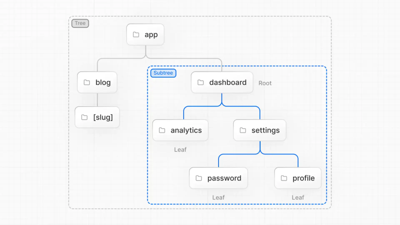 How Can Handle Dynamic Routes in Next.Js? A Comprehensive Guide How Can Handle Dynamic Routes in Next.Js? A Comprehensive Guide