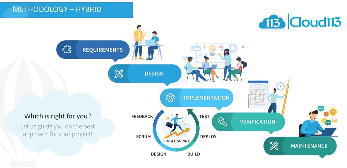 Agile vs Waterfall vs Hybrid Agile vs Waterfall vs Hybrid