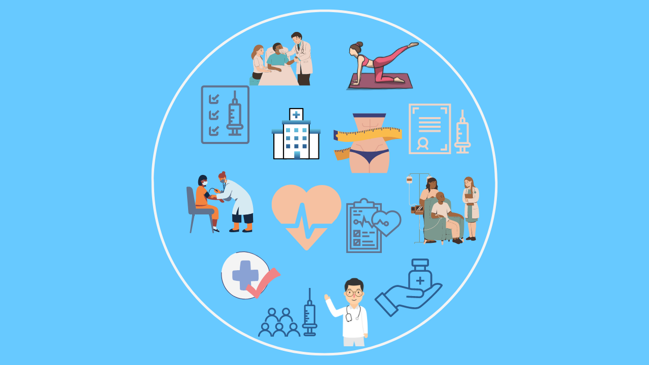 Why preventive health checkups important for Corporate wellness? Why preventive health checkups important for Corporate wellness?