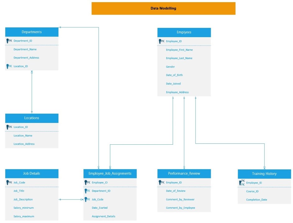 Unravelling the Power of Data Modelling: A Key to AI's Future Unravelling the Power of Data Modelling: A Key to AI's Future