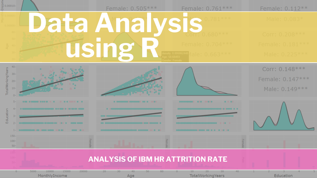 Data Analysis using R Data Analysis using R