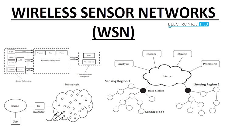 WIRELESS SENSOR NETWORK WIRELESS SENSOR NETWORK