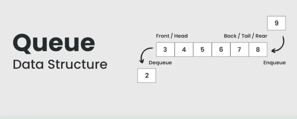 implementation of queue using python. implementation of queue using python.