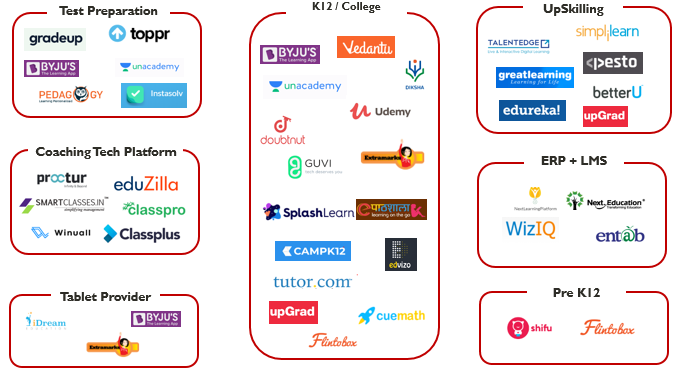 📚🚀 The Evolution of an EdTech Company: A Fascinating Life Cycle 🌱💡 📚🚀 The Evolution of an EdTech Company: A Fascinating Life Cycle 🌱💡