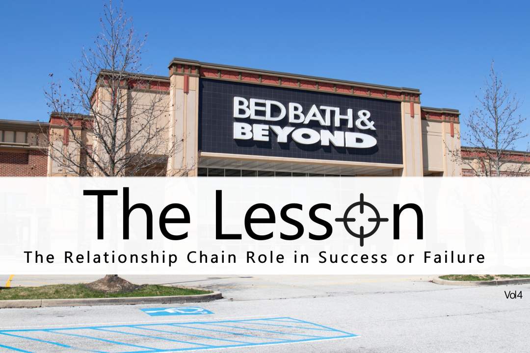 Case Study: Retail & The Relationship Chain Case Study: Retail & The Relationship Chain