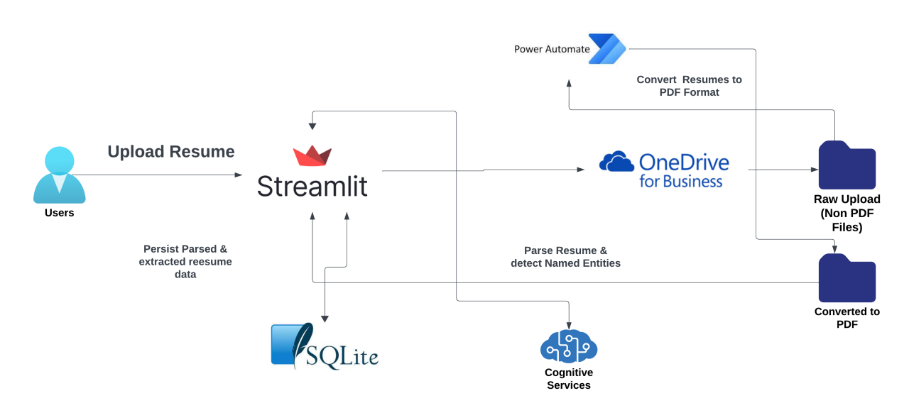 Azure Cognitive Services® for parsing and extracting Named Entities ... Azure Cognitive Services® for parsing and extracting Named Entities ...