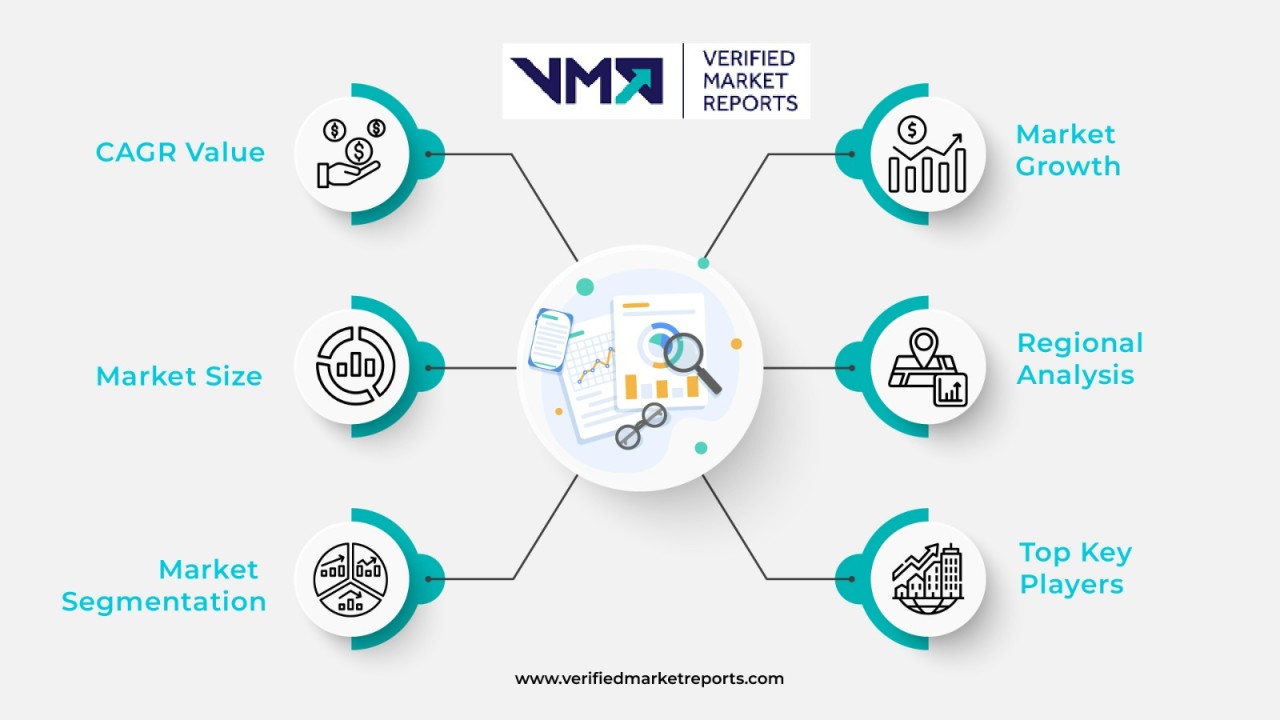 SaaS Cloud Computing Market Size, Share Analysis: Projections of Share ... SaaS Cloud Computing Market Size, Share Analysis: Projections of Share ...